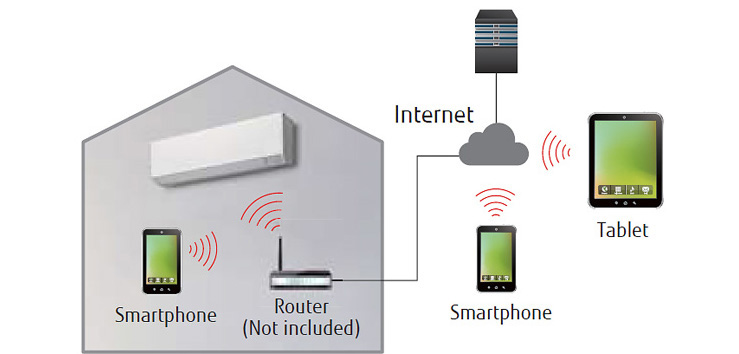 FGLair™ app: Wireless LAN control for air conditioner - FUJITSU GENERAL ...