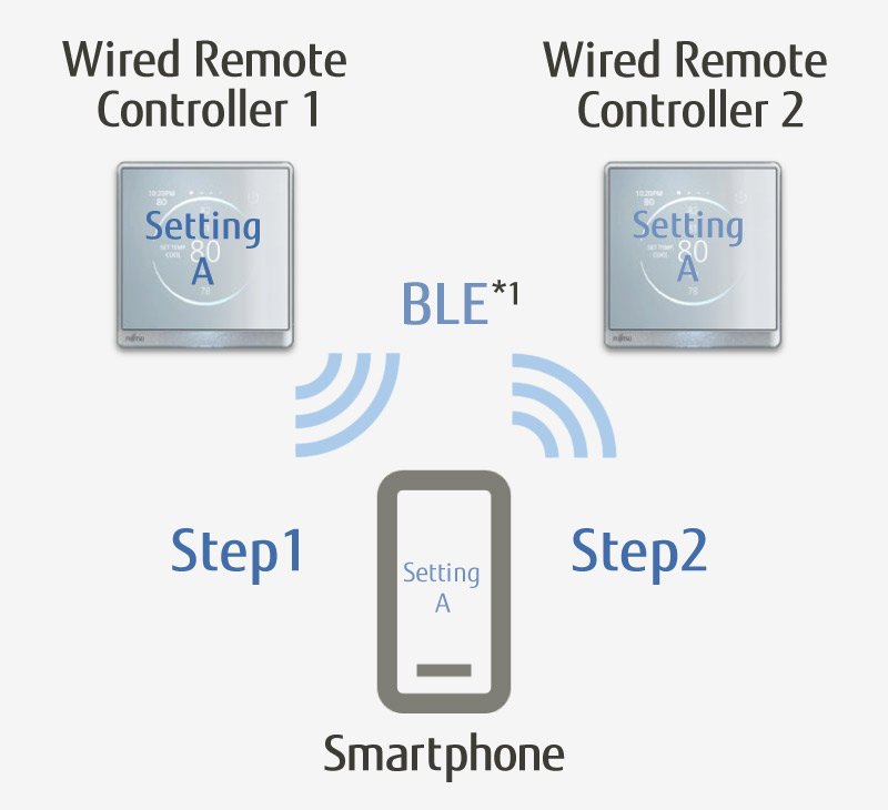 Products | VRF Systems | Control System & Controller | UTY-RVRG ...