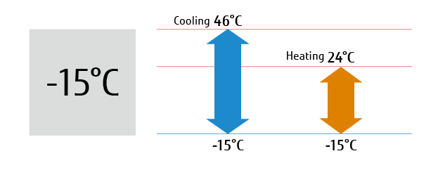 ECO Series (Compact & Comfort) | PRODUCTS | Split Systems | Wall Mount ...