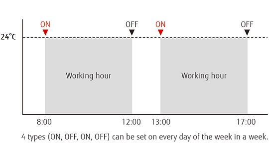 UTY-RLRG | PRODUCTS | VRF Systems | Control Systems & Controllers ...