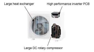 ErP Ecodesign | PRODUCTS | FUJITSU GENERAL GLOBAL