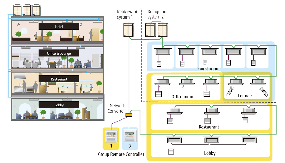 UTY-CGGG | PRODUCTS | VRF Systems | Control Systems & Controllers ...