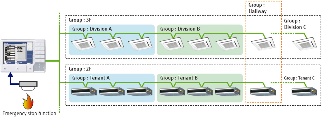 UTY-DCGG | PRODUCTS | VRF Systems | Control Systems & Controllers ...