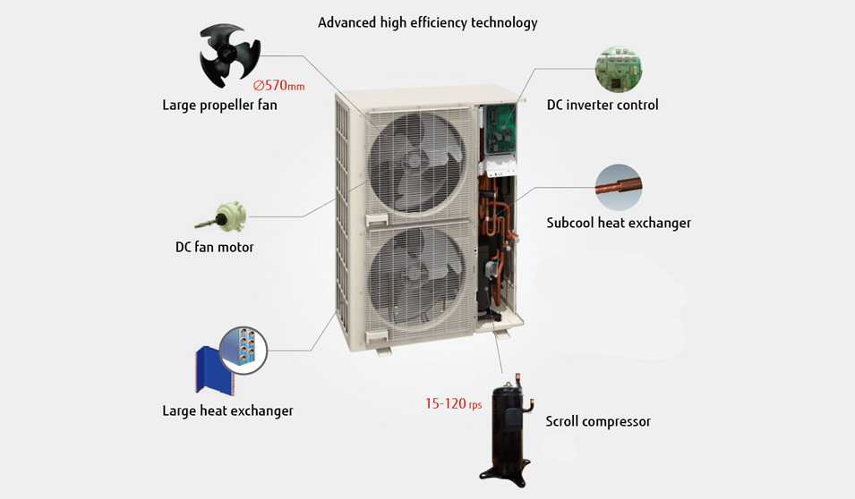 J-IIIL Series | PRODUCTS | VRF Systems | FUJITSU GENERAL India