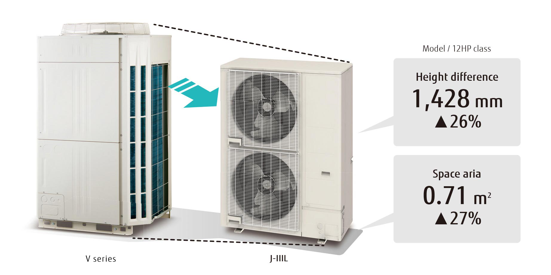 J-IIIL Series | PRODUCTS | VRF Systems | FUJITSU GENERAL India