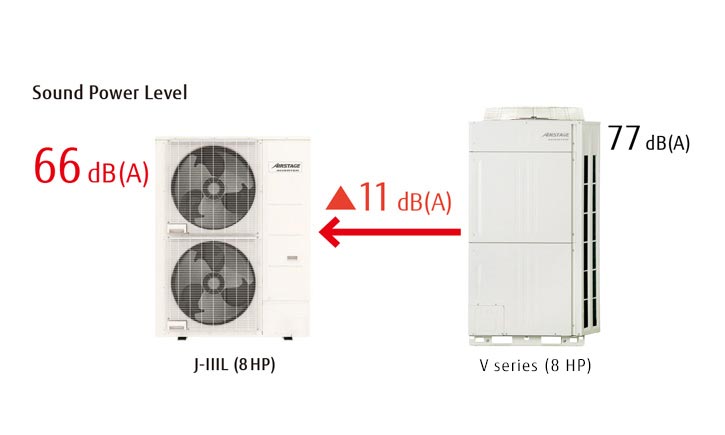 J-IIIL Series | PRODUCTS | VRF Systems | FUJITSU GENERAL India