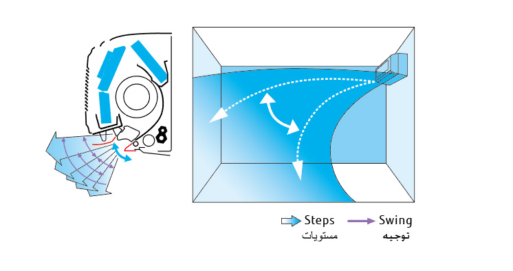 PRODUCTS | Split Systems | Wall Mount | Multi Air Flow (Heat Pump ...