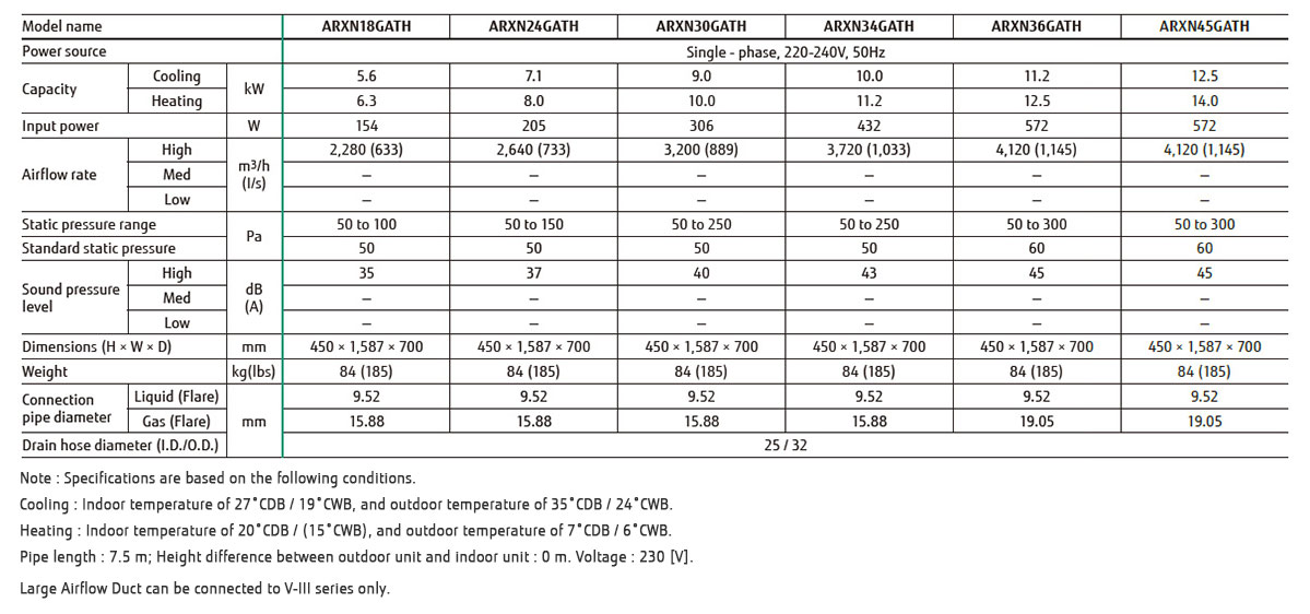 VRF Systems : Large Airflow Duct (Large type) - FUJITSU GENERAL Oman